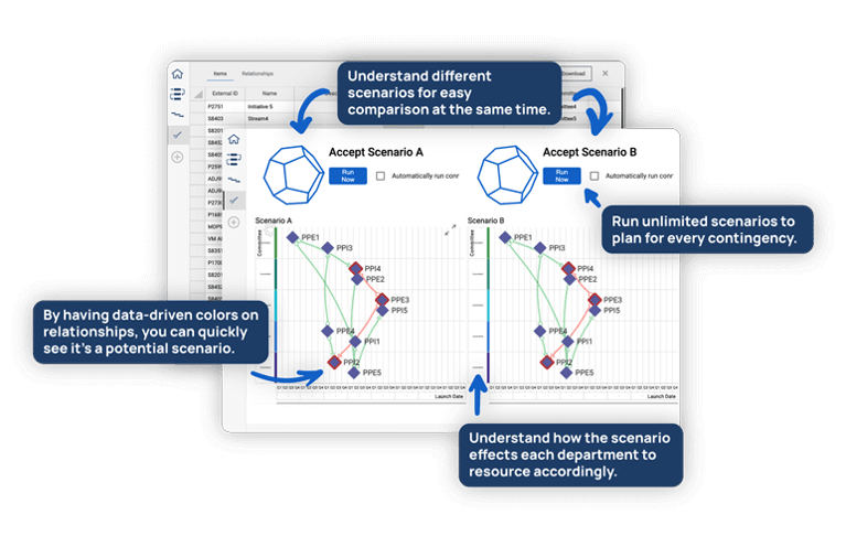 Digital Transformation Tool | SharpCloud