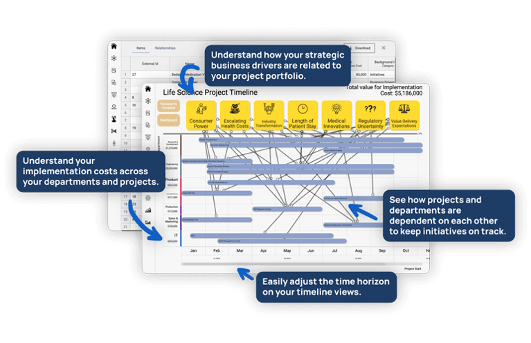 Digital Transformation Tool | SharpCloud