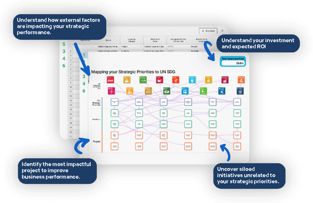 7 Ways SharpCloud Can Supercharge Your Portfolio Management Strategy