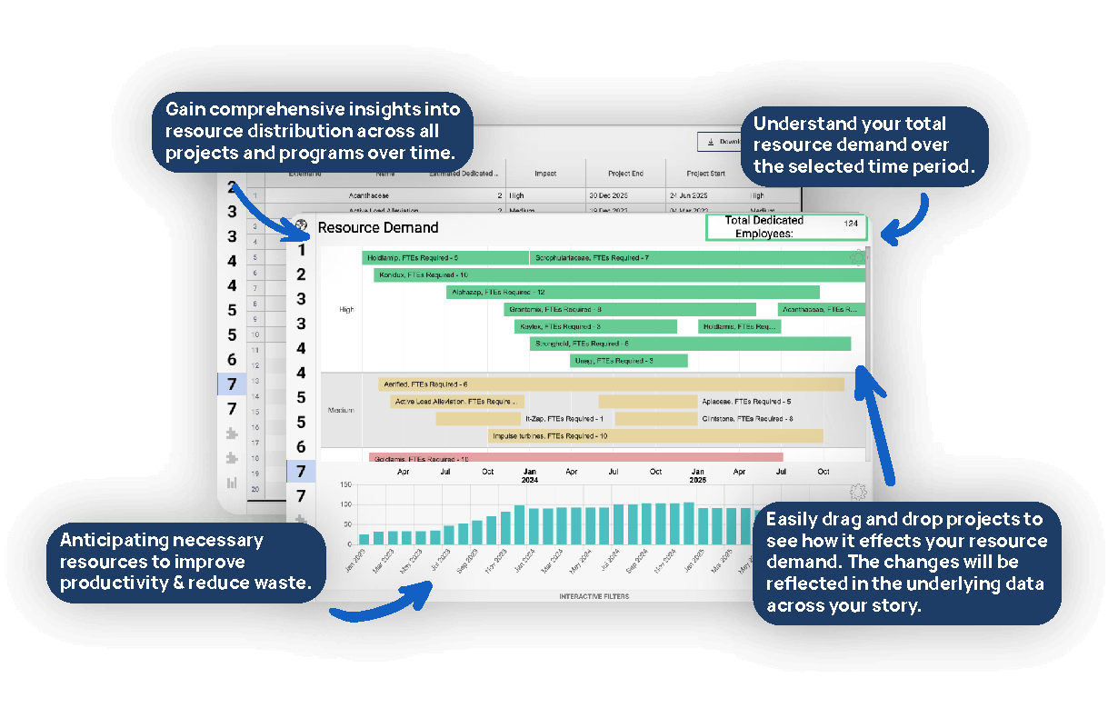 7 Ways SharpCloud Can Supercharge Your Portfolio Management Strategy