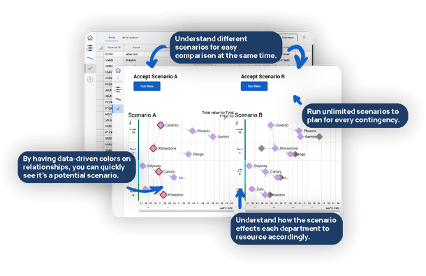 Golden Thread: How It Works In Your Project Management Platform