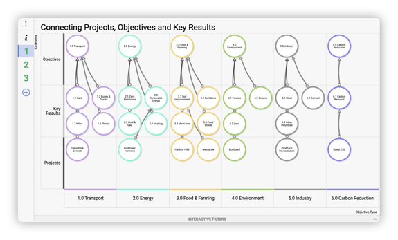 SharpCloud Templates | Tailored Solutions for Your Unique Needs