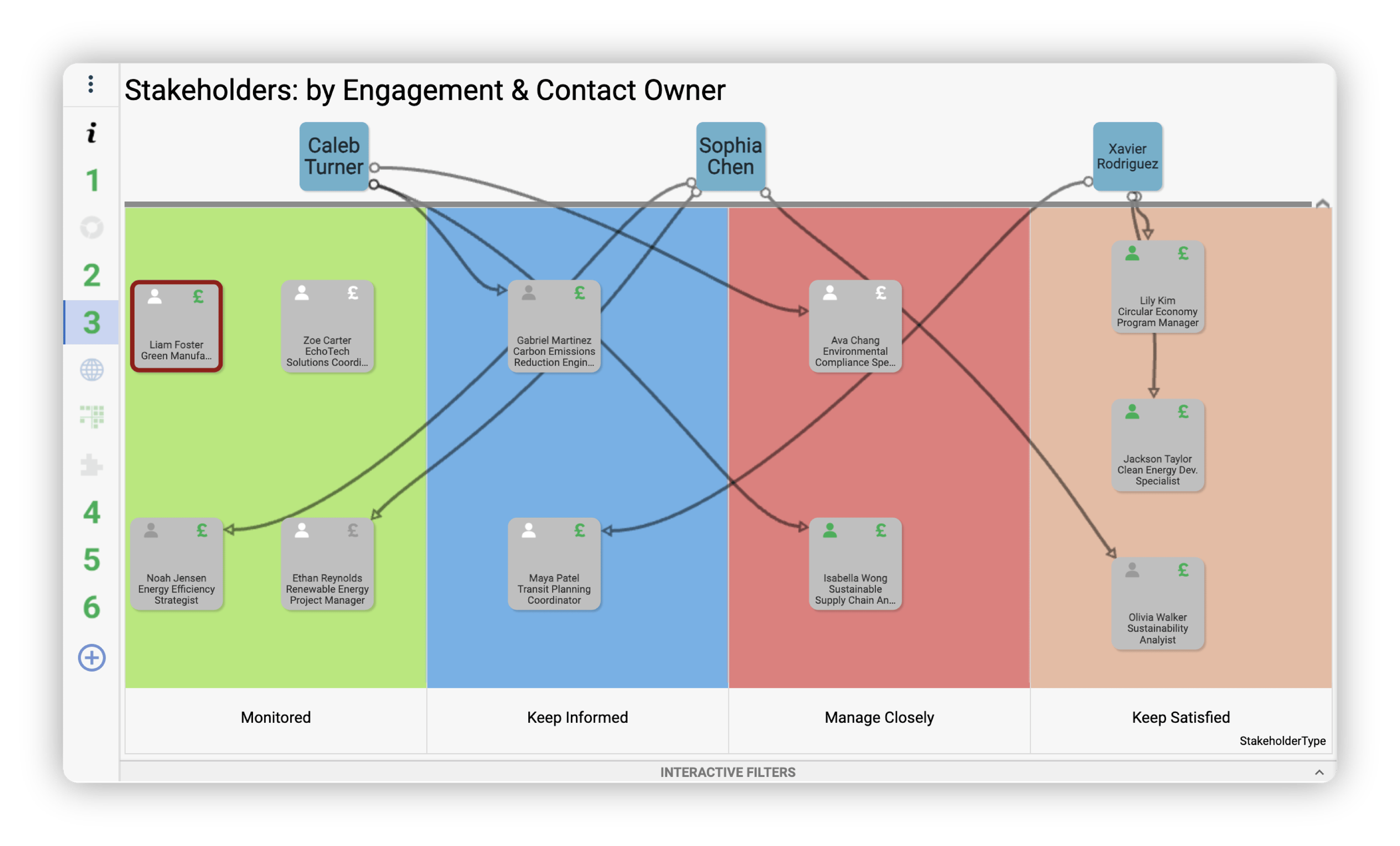 SharpCloud Templates | Tailored Solutions for Your Unique Needs