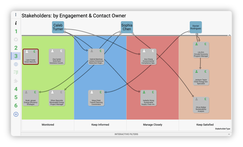 SharpCloud Templates | Tailored Solutions for Your Unique Needs
