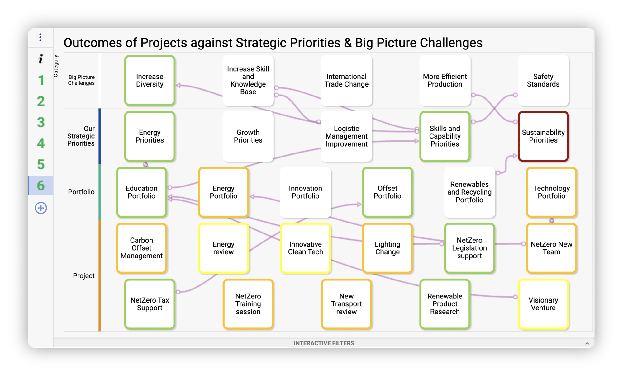 SharpCloud Templates | Tailored Solutions for Your Unique Needs