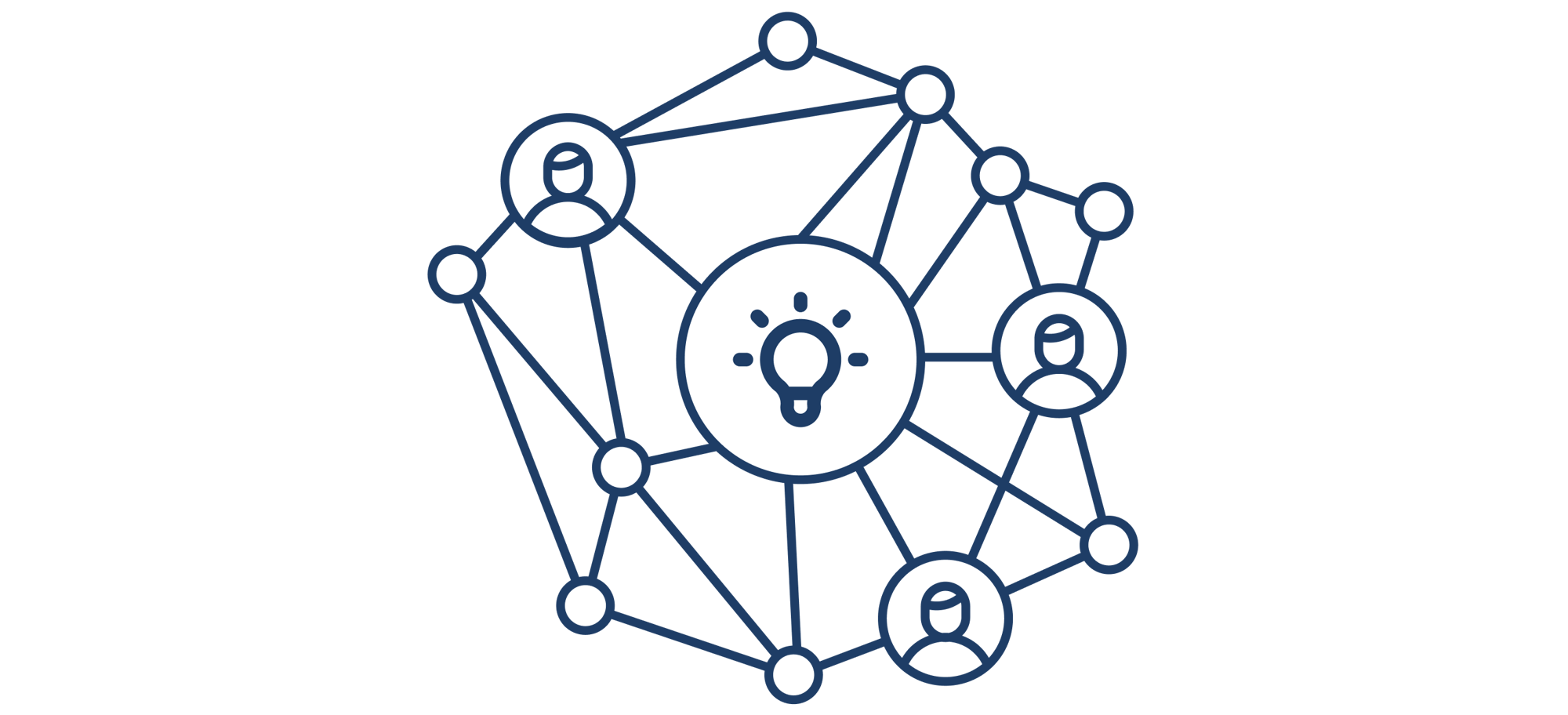 SharpCloud | Strategic Roadmapping Software
