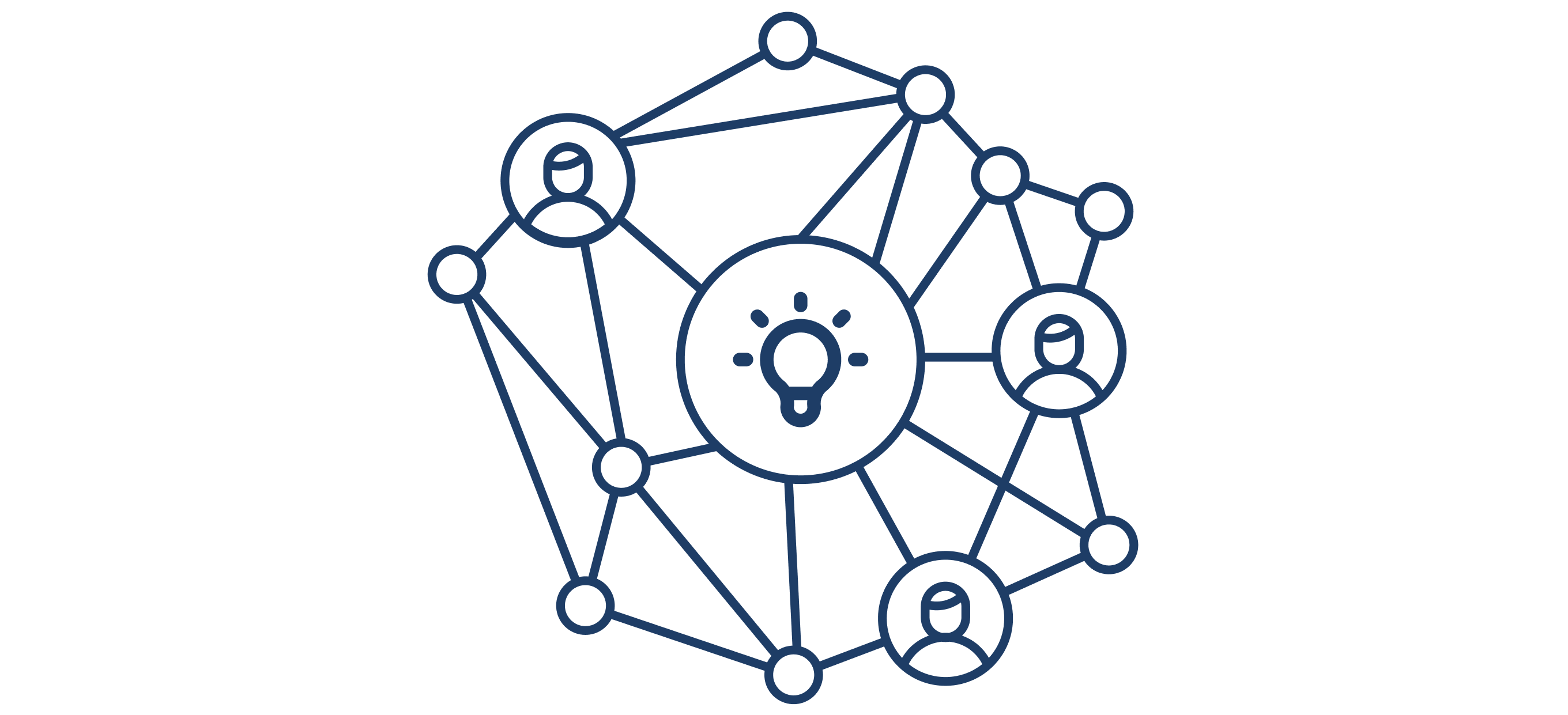 SharpCloud | Strategic Roadmapping Software