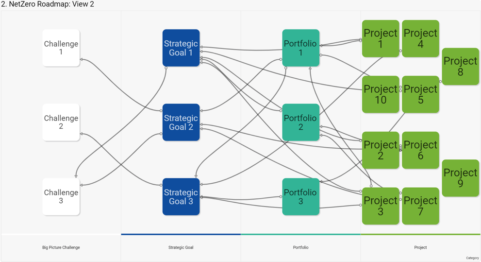 Roadmap Template Powered by SharpCloud | SharpCloud Marketplace