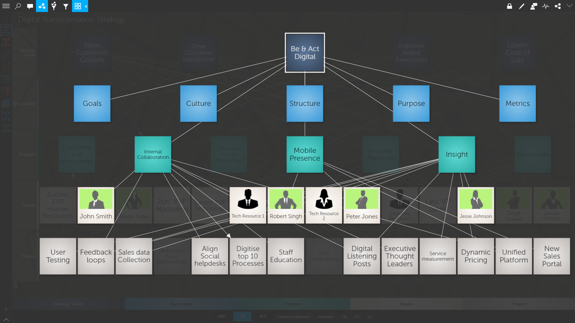 Announcing free SharpCloud for small business for MBA students