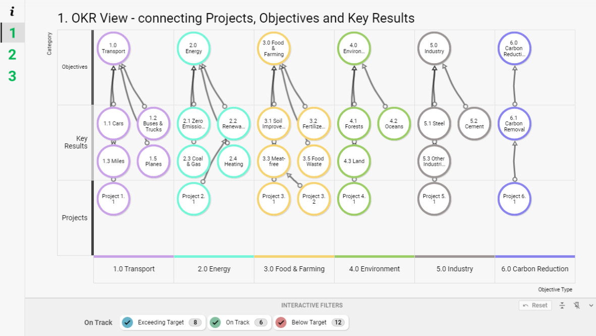 Objectives & Key Results Template Powered by SharpCloud | SharpCloud ...