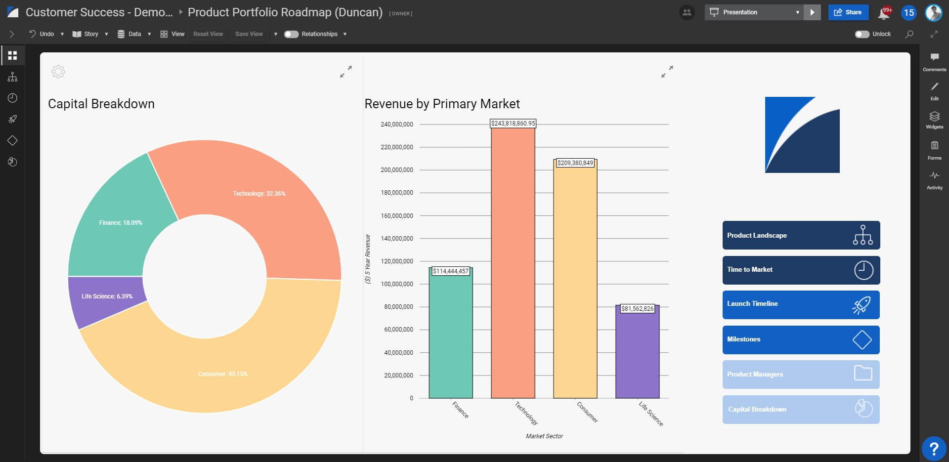 Informed strategic decision making: how it benefits your business