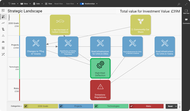 Enterprise Risk Management | SharpCloud