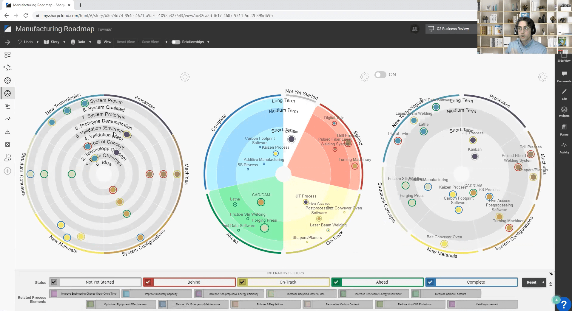 See your Strategic Roadmap in a New Light | Video | SharpCloud