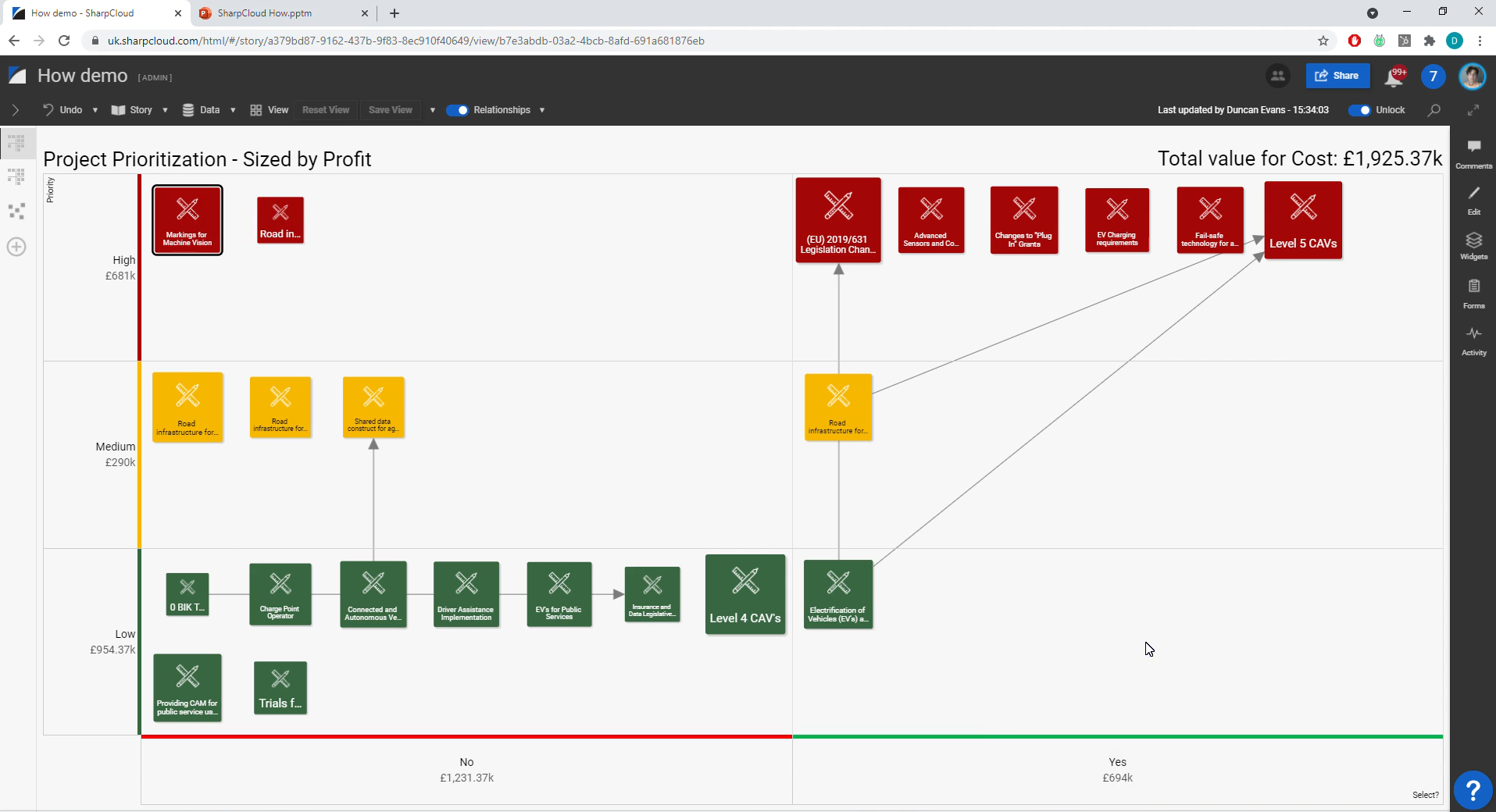 See your Strategic Roadmap in a New Light | Video | SharpCloud