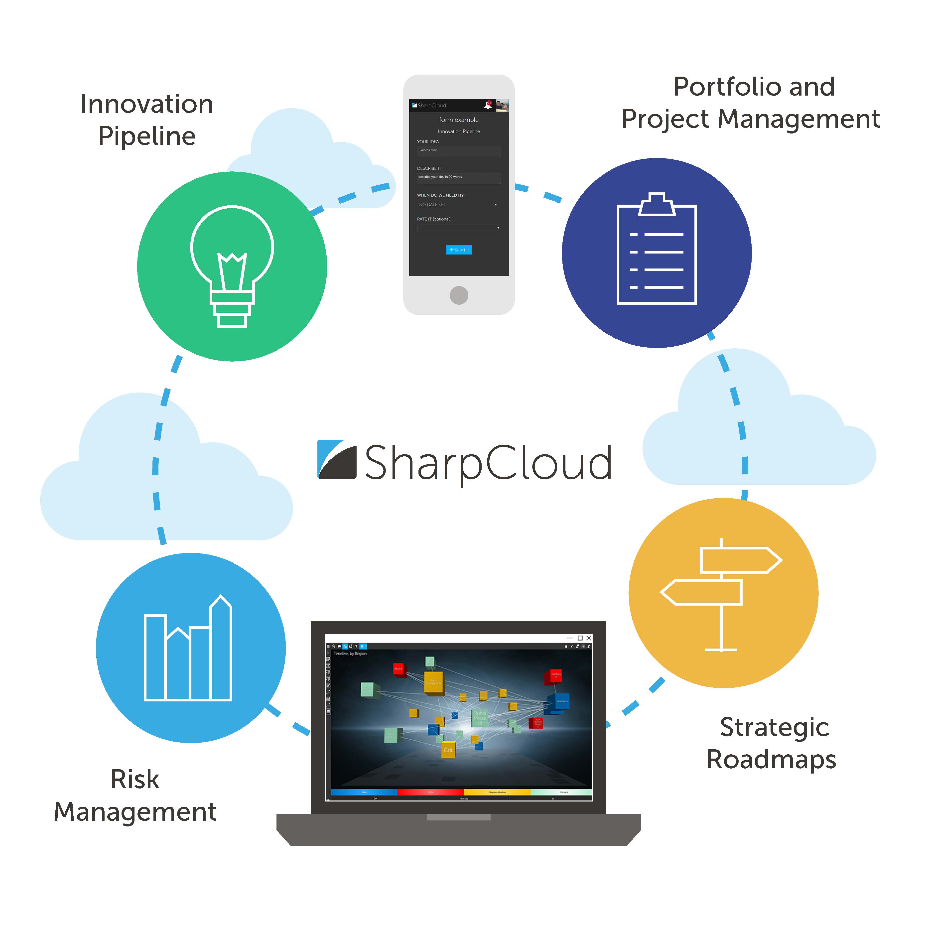 SharpCloud News (4)