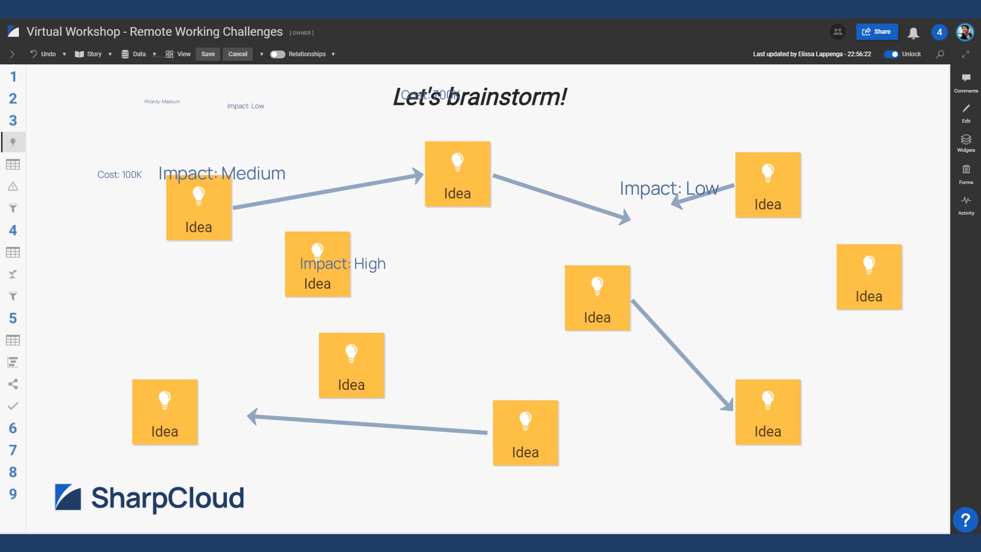 Innovation Management Tool | SharpCloud