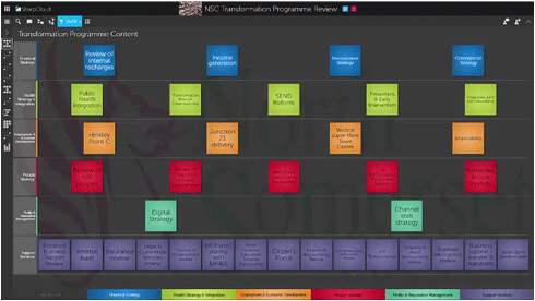 Presentation Software for Strategic Portfolio Management | SharpCloud