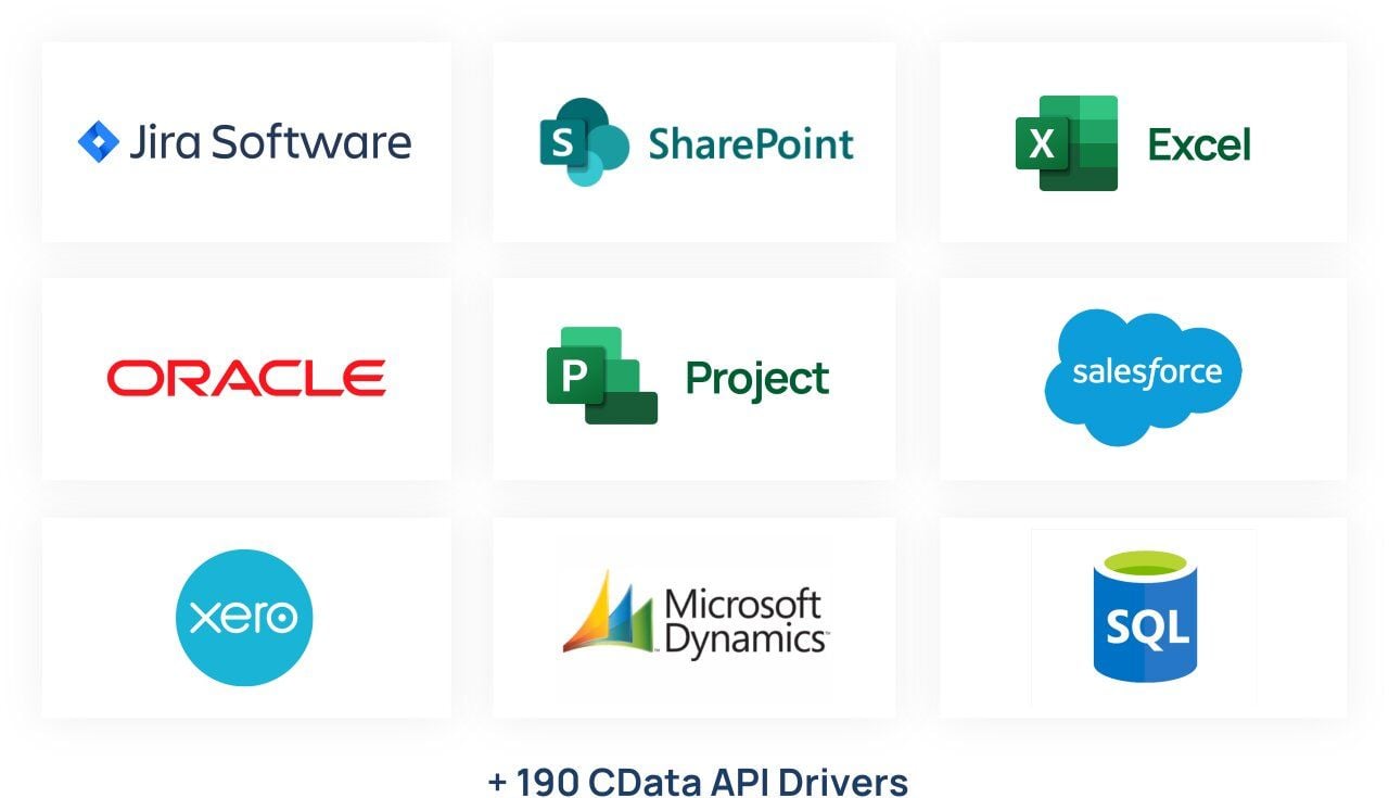 SharpCloud | Business Alignment Platform
